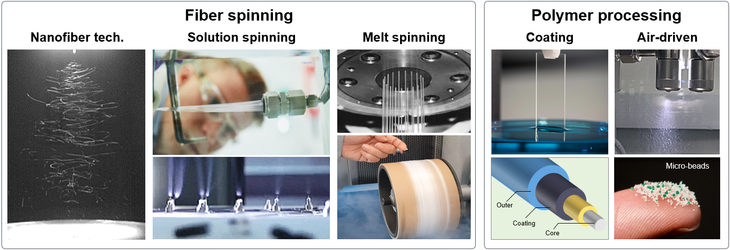 Advanced Fiber Technology Lab.